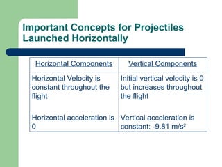 Mechanics, Kinematics, and Projectile motion | PPT