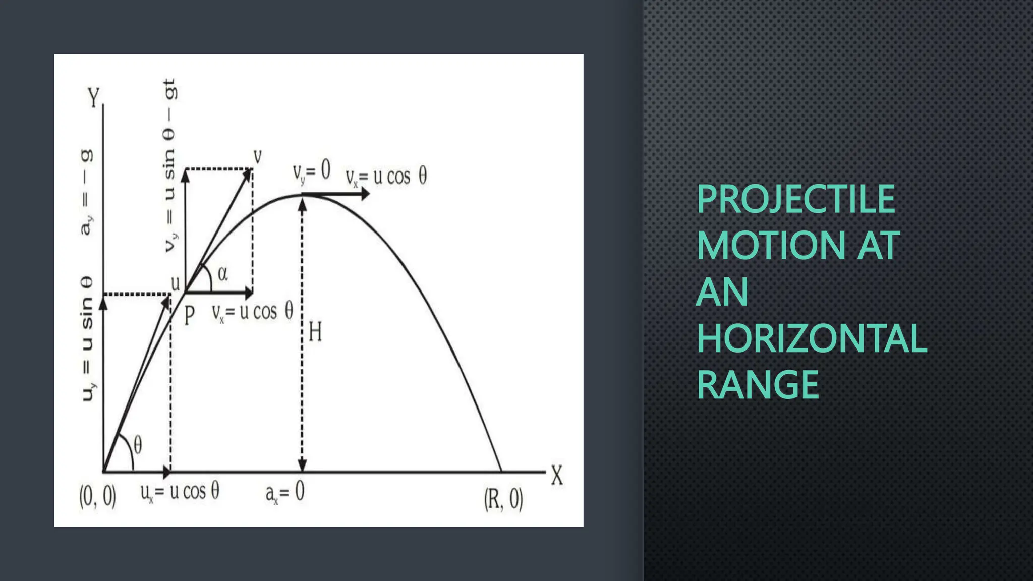 projectile ppt.pptx