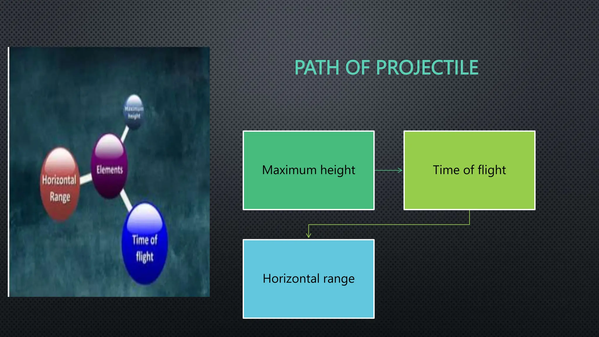 projectile ppt.pptx