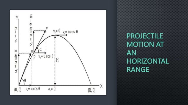 projectile ppt.pptx