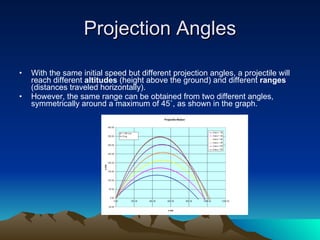Projectiles | PPT