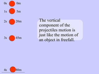 Projectiles Fired Horizontally | PPT
