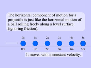 Projectiles Fired Horizontally | PPT