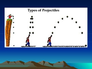 projectiles Motion.pptx