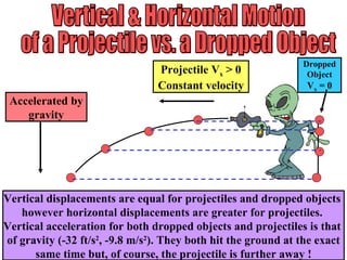 Projectiles | PPT | Physics | Science
