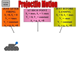 Projectiles | PPT | Physics | Science