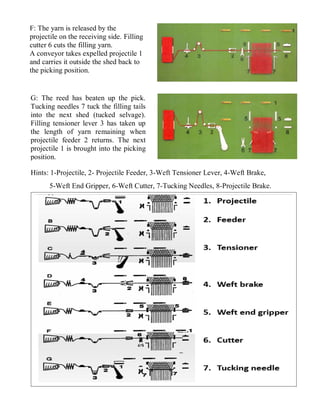 Projectile weaving | PDF | Needlework | Arts and Crafts