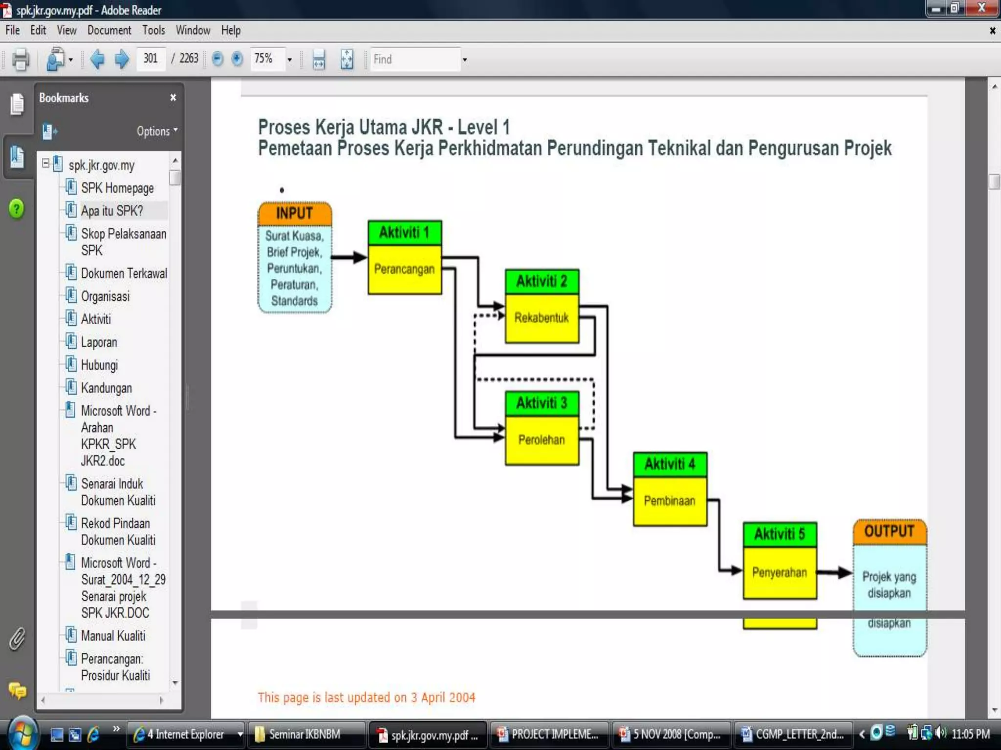 SPK JKR Malaysia: Terminologi | PPTX
