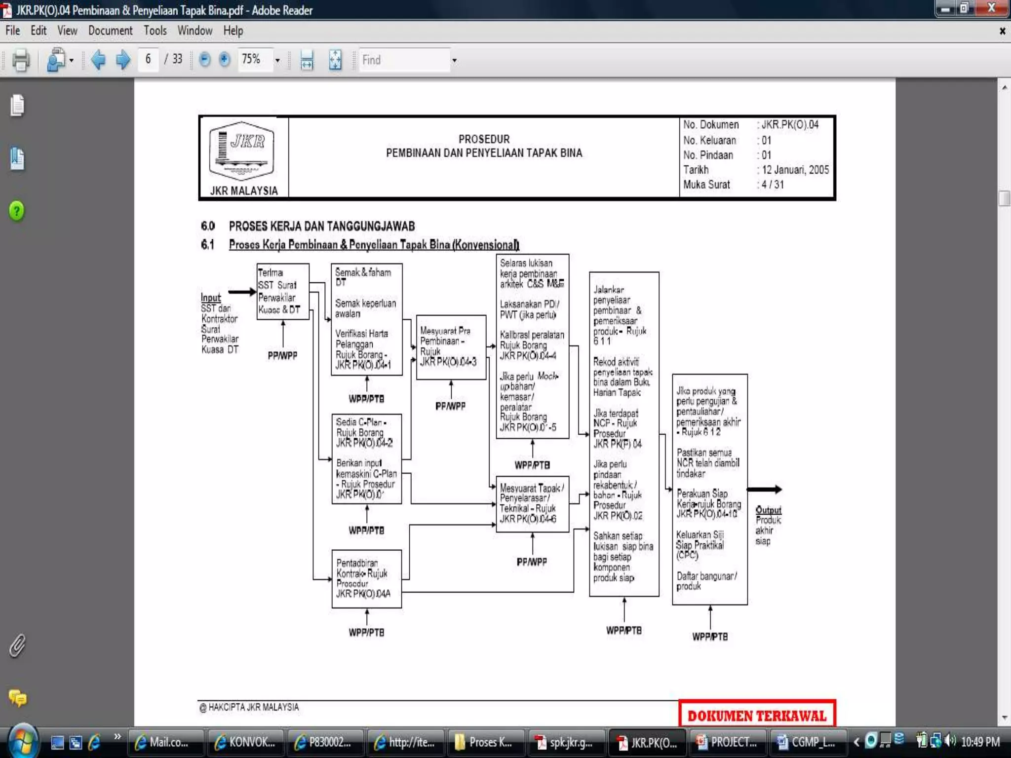 SPK JKR Malaysia: Terminologi | PPTX