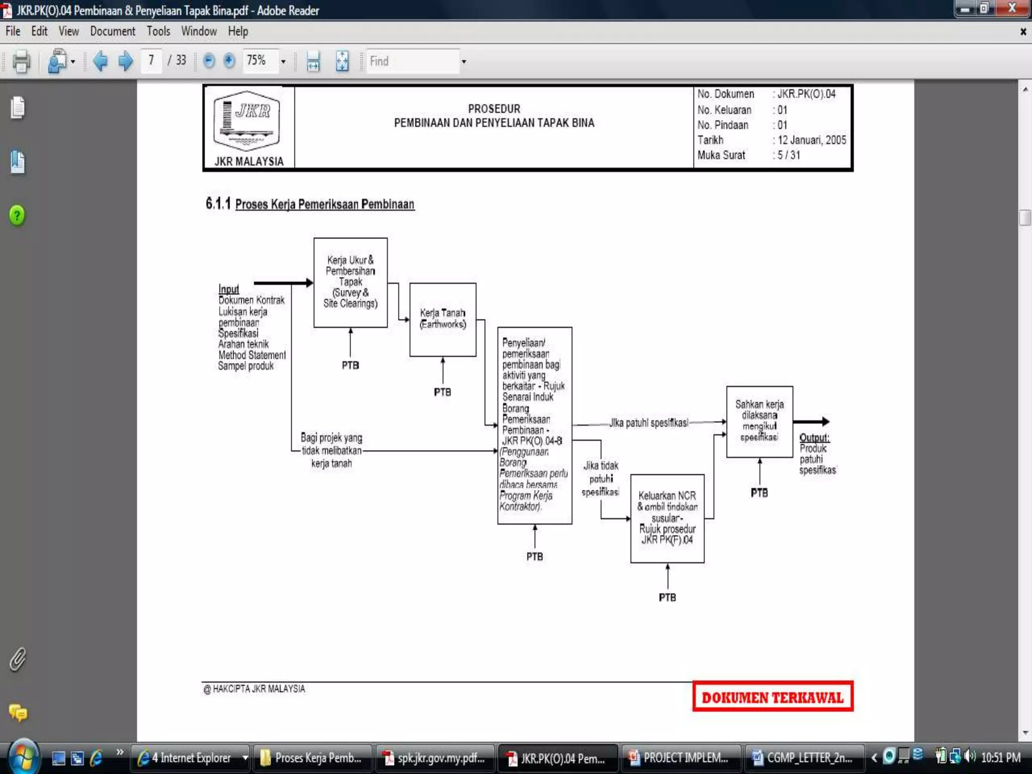 SPK JKR Malaysia: Terminologi | PPTX