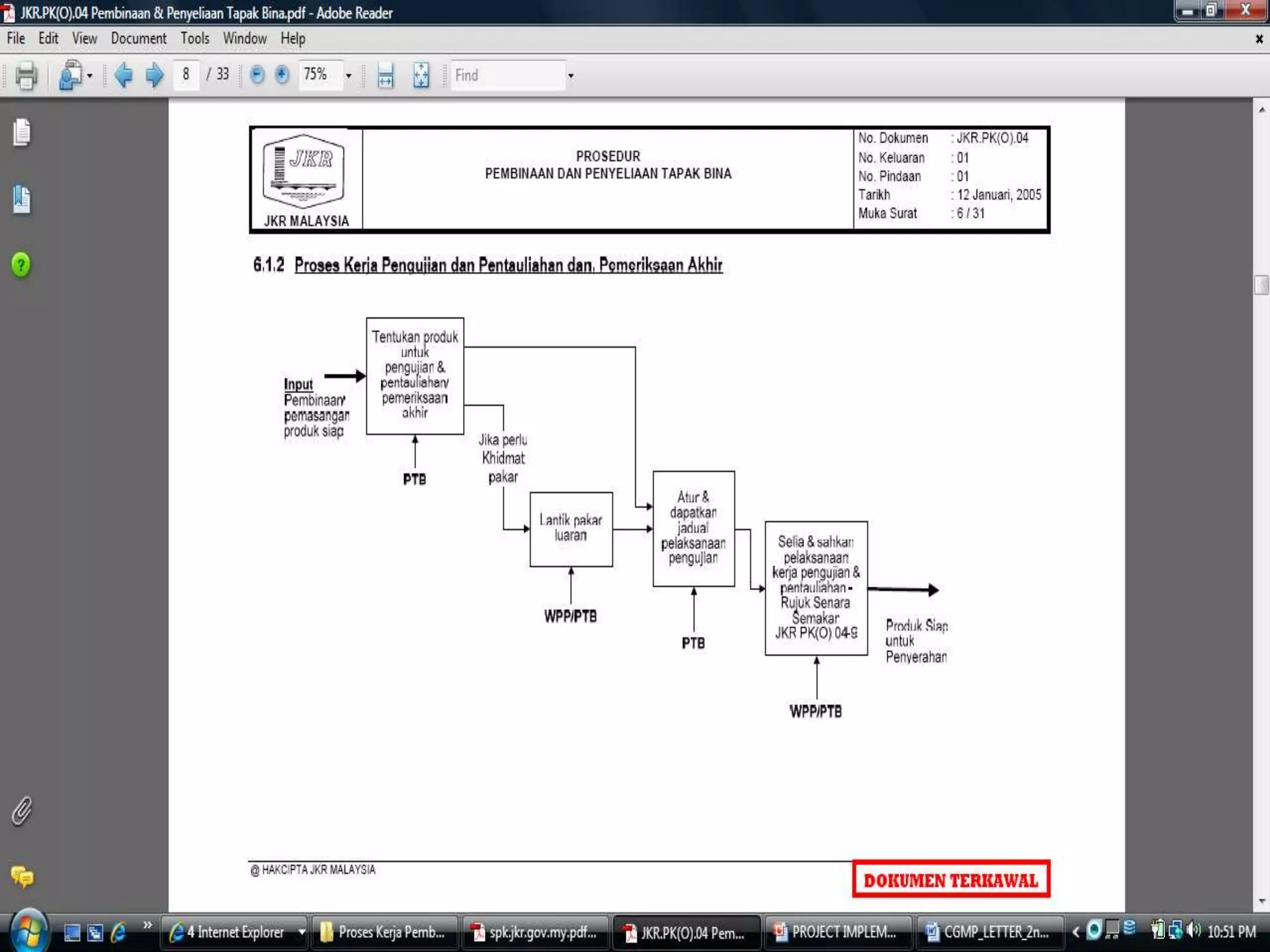 SPK JKR Malaysia: Terminologi | PPTX