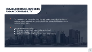 Project Implementation.pptx