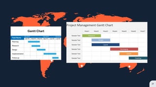 Project Implementation.pptx