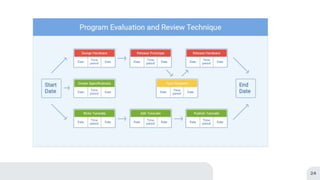 Project Implementation.pptx