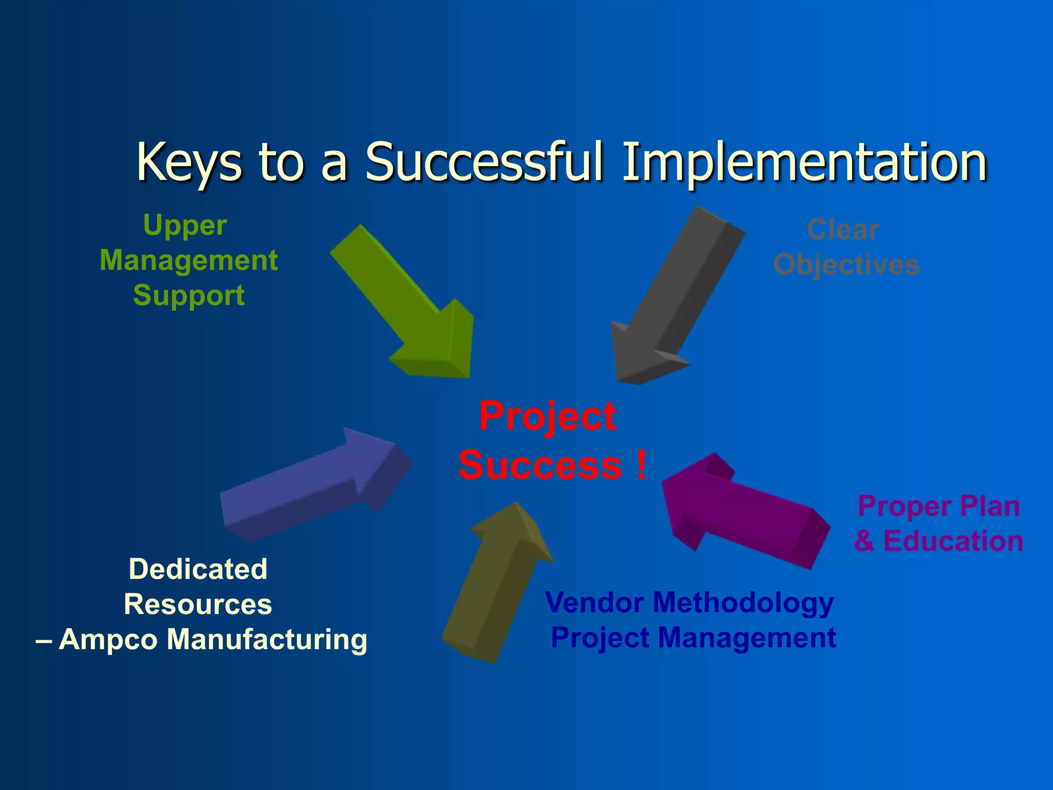The software Implementation Process | PPTX