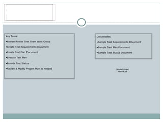Project Implementation Process | PPT