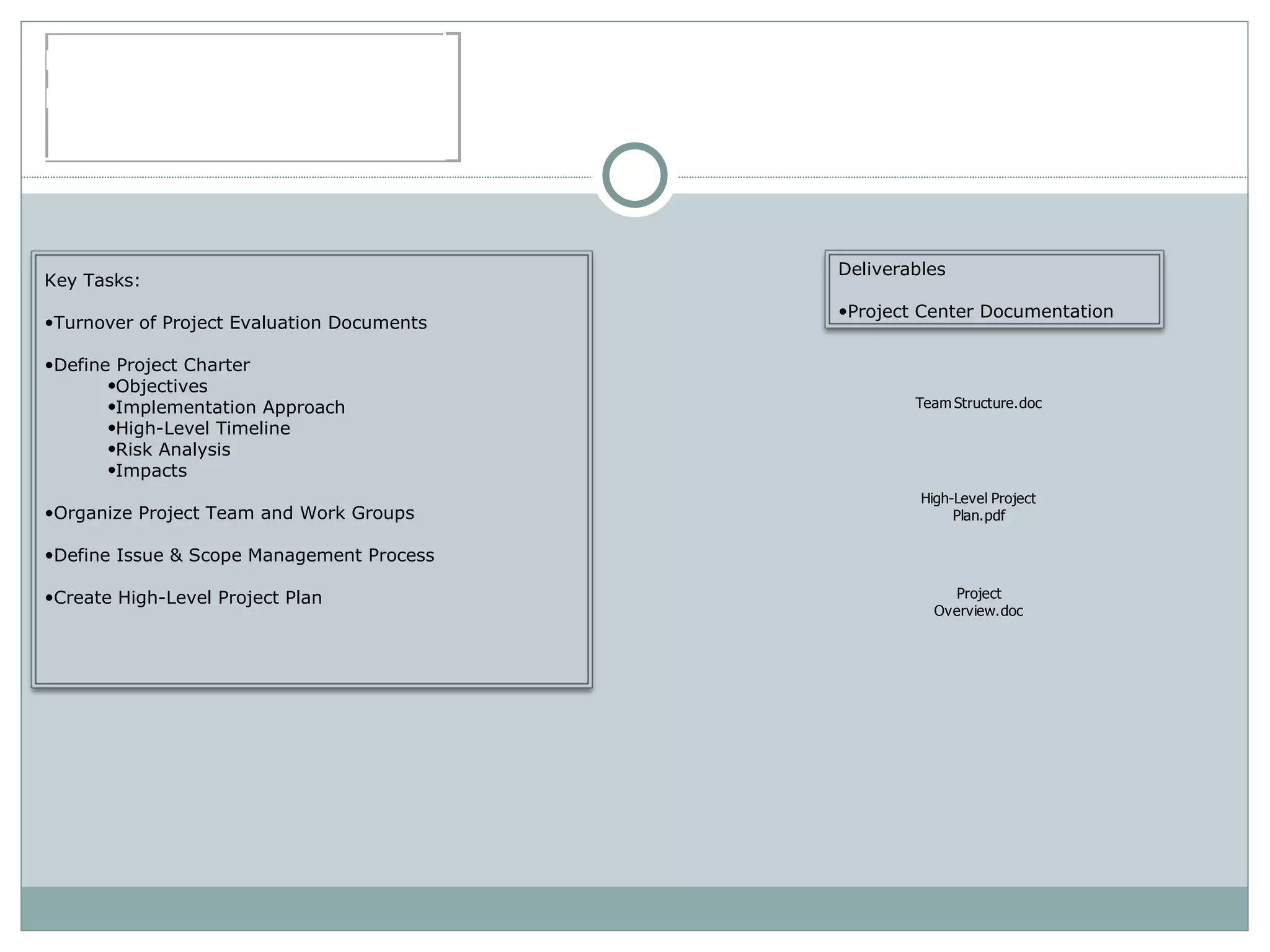 Project Implementation Process | PPS