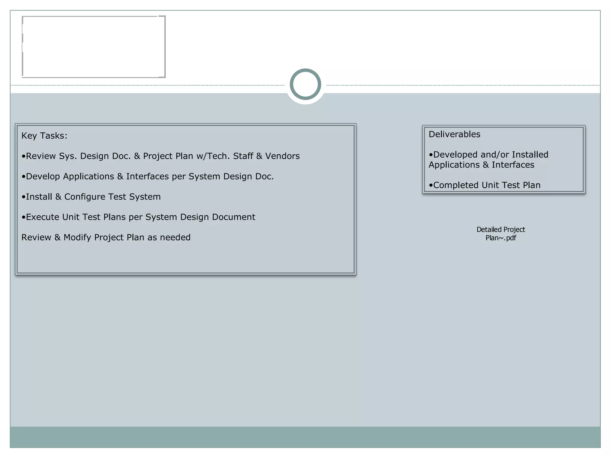 Project Implementation Process | PPS | Business | Business and Finance