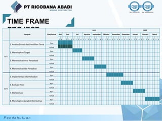 Project Improvement | PPTX