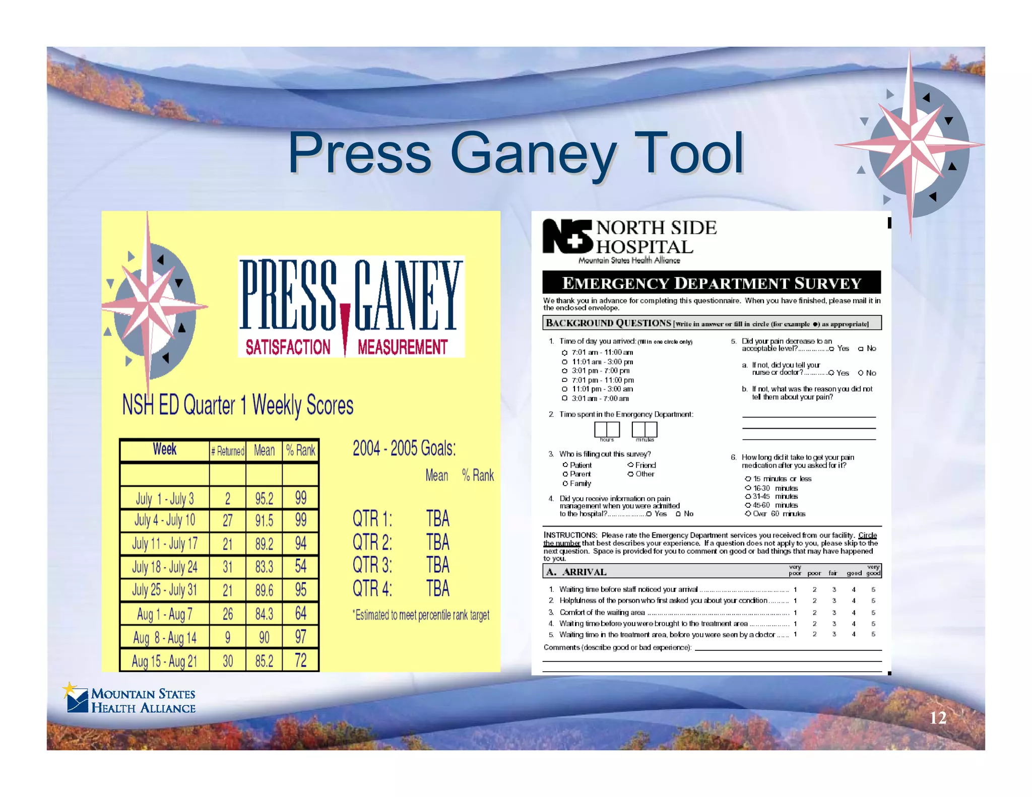 Improving Emergency Room Efficiency & Service | PDF