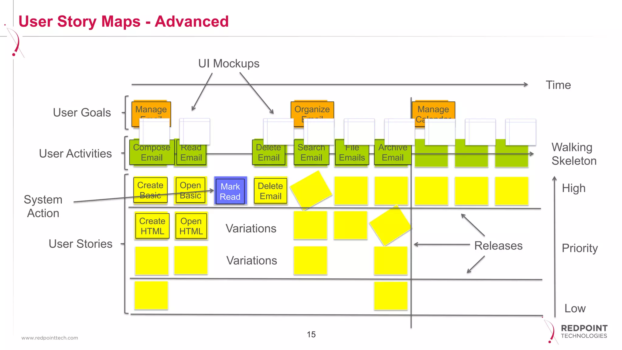 Project inception mke agile june 2013 | PPT
