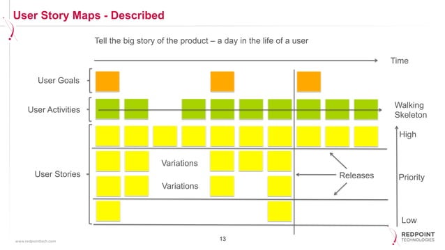 Project inception mke agile june 2013 | PPT
