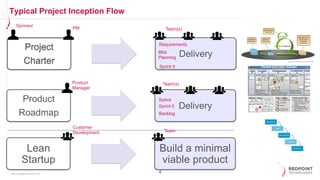 Project inception mke agile june 2013 | PPT