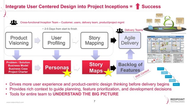 Project inception mke agile june 2013 | PPT