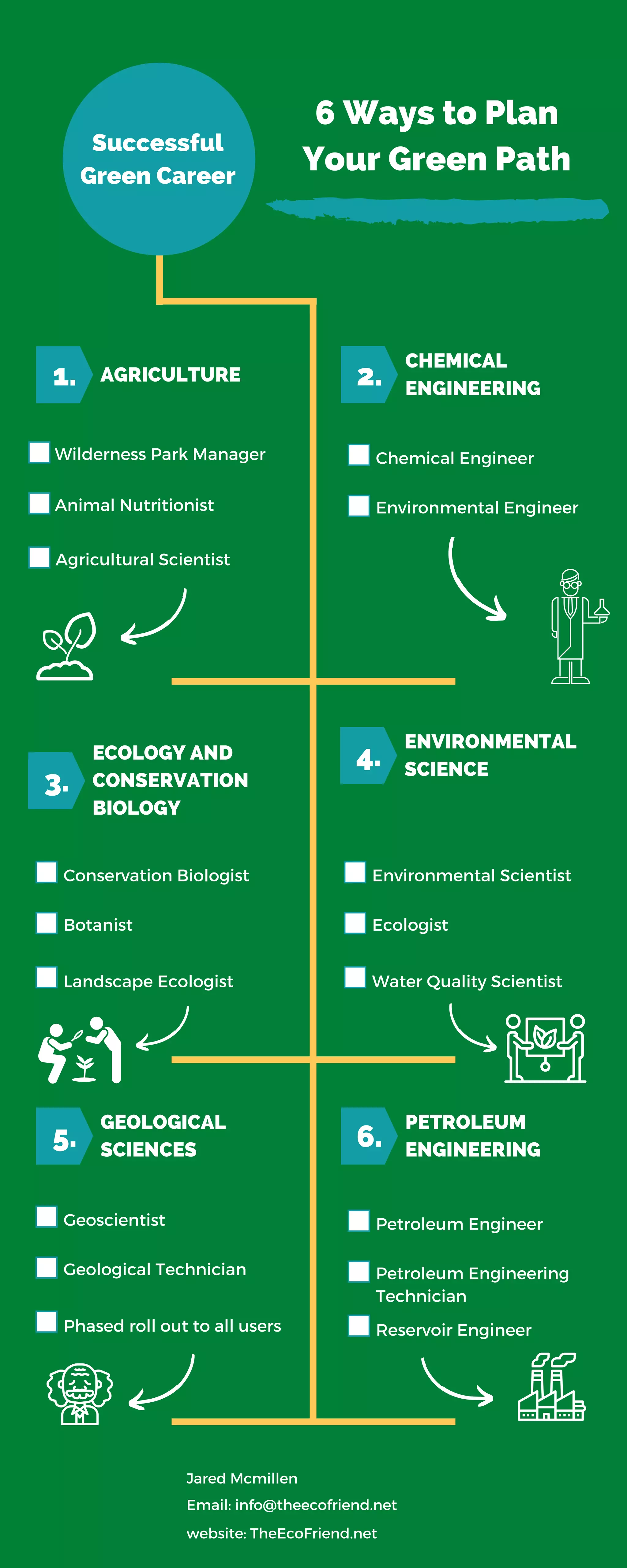 Project infographic 6 step project management | PDF