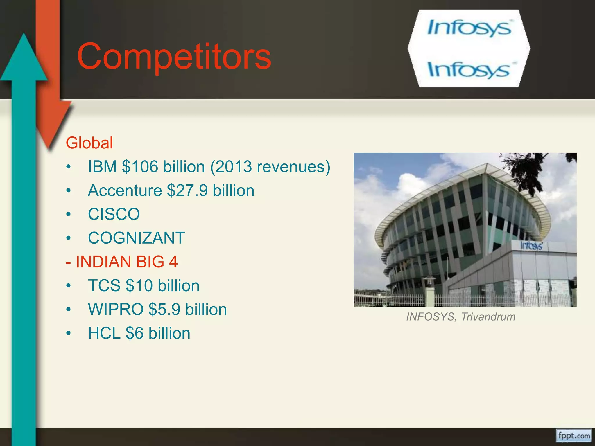 Infosys ,a brand that matters | PPTX