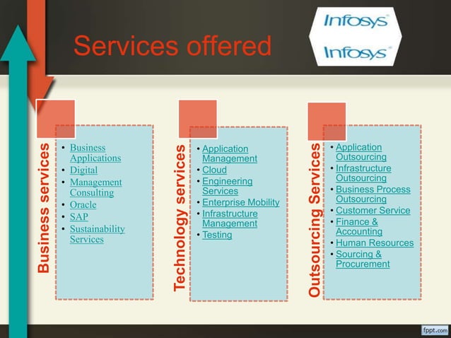 Infosys ,a brand that matters | PPTX | Business Administration | Business
