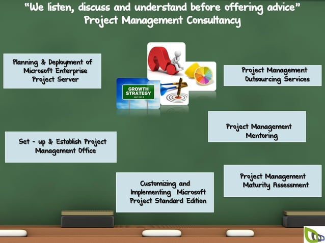 Projectingit Introduction To Project Management Training Ppt