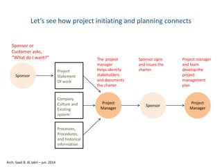 Project initiating and planning | PPSX