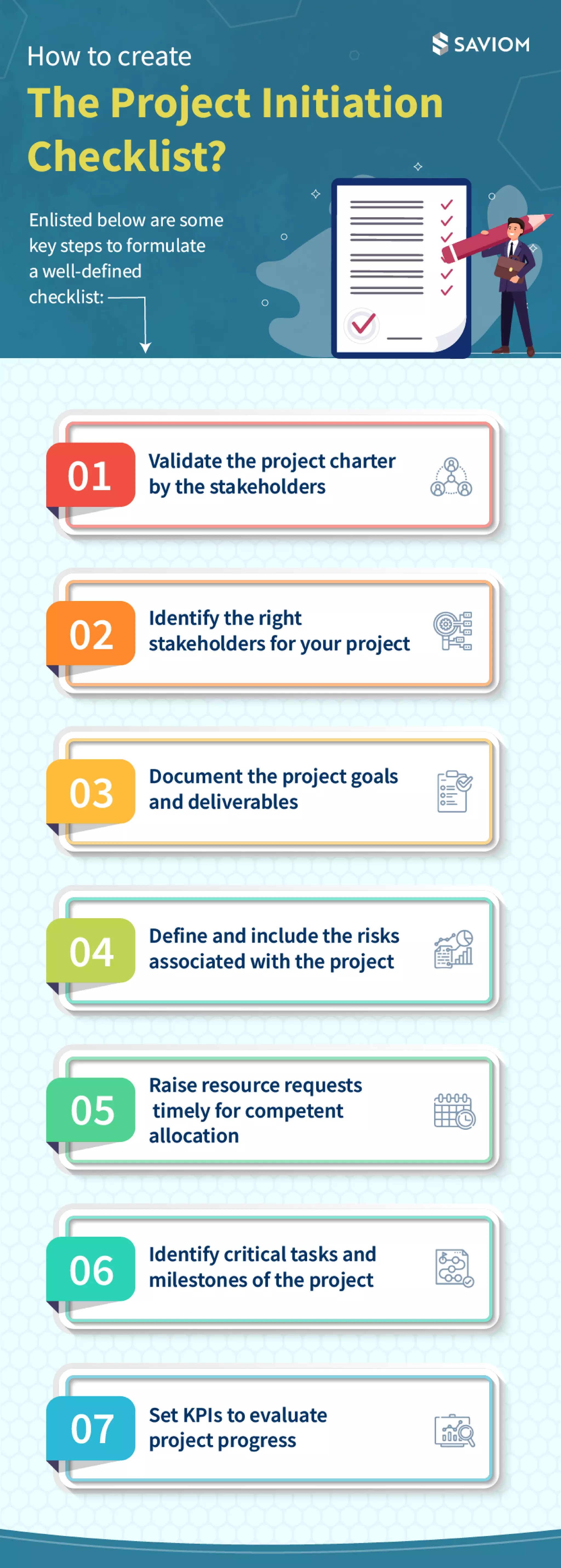 Project Initiation Checklist.pdf