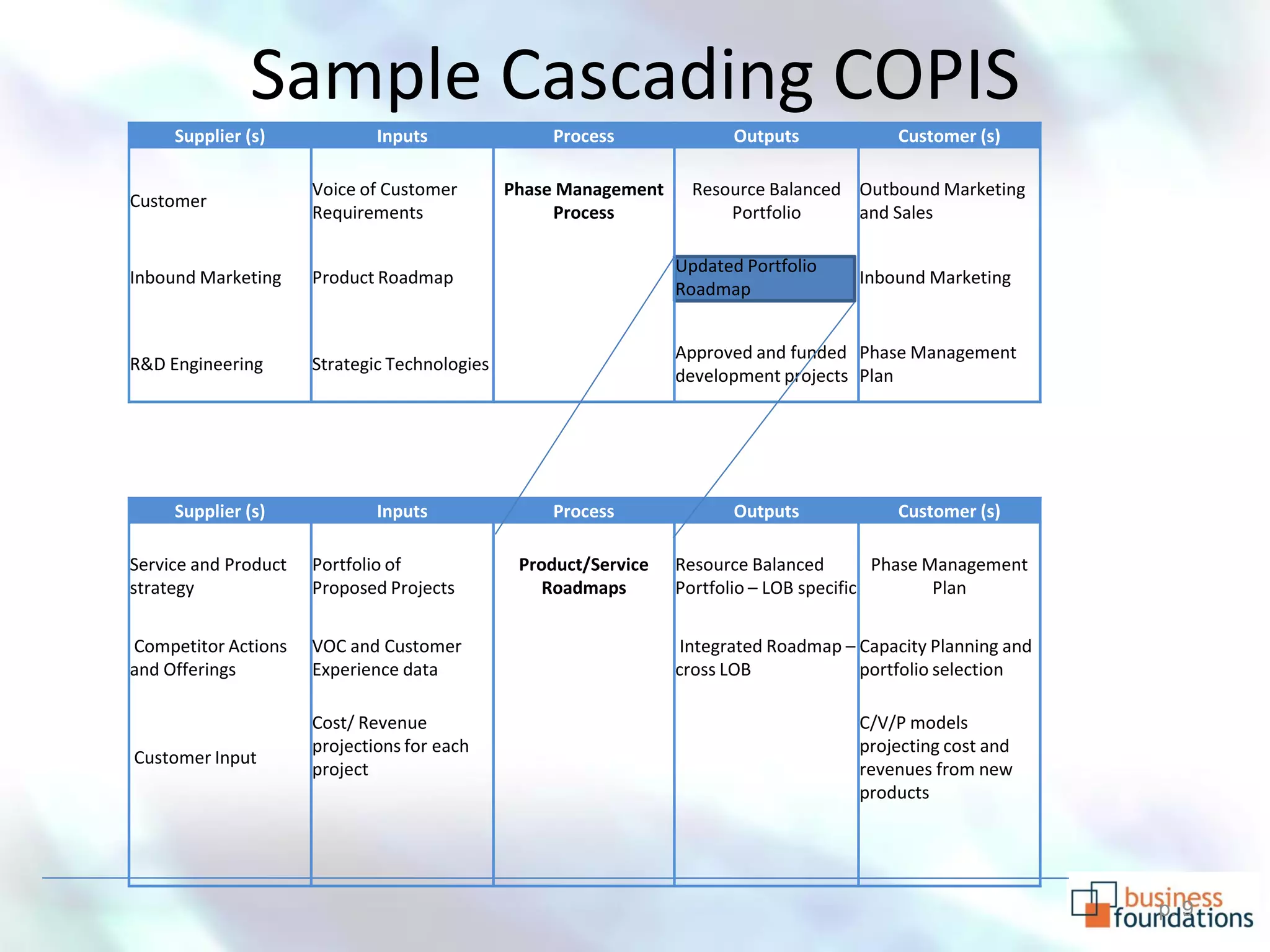Project Identification and Initiation Tool Kit | PDF