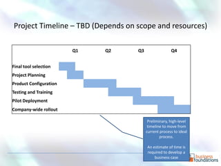 Project Identification and Initiation Tool Kit | PDF
