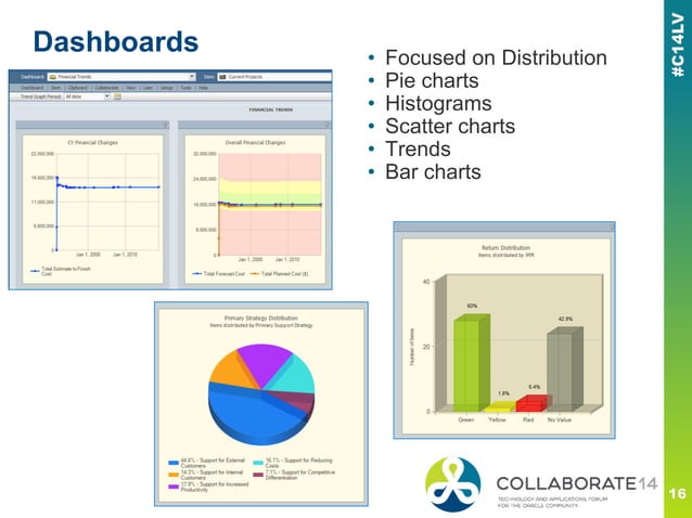 Project initiation in oppm to project execution in p6 eppm - Oracle ...