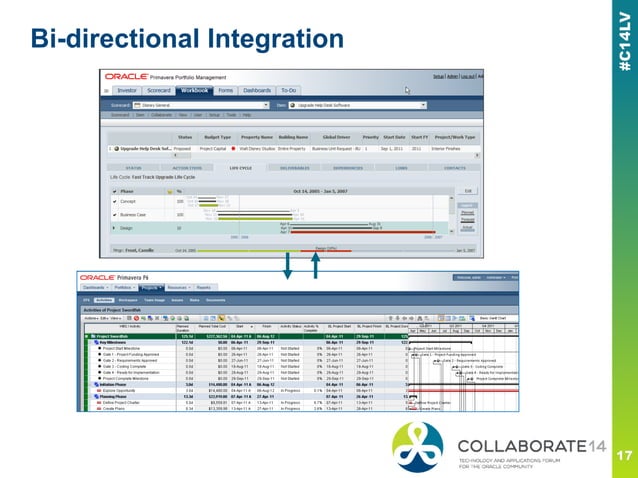 Project initiation in oppm to project execution in p6 eppm - Oracle ...