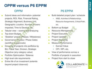 Project initiation in oppm to project execution in p6 eppm - Oracle ...