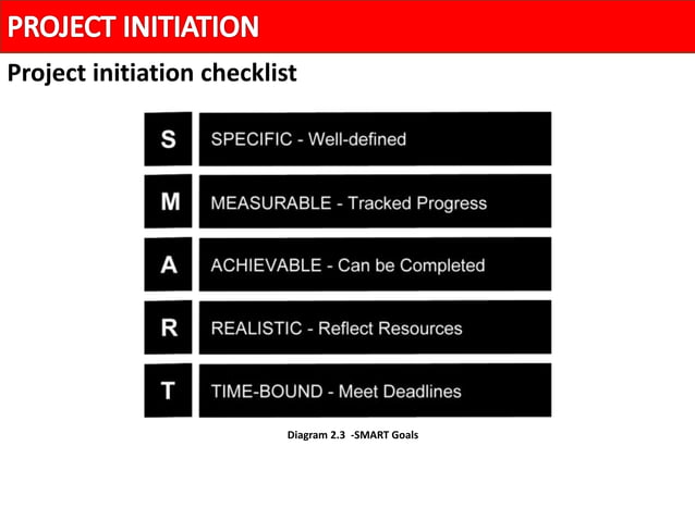 Project initiation topic 2.3_project initiation checklist | PPT