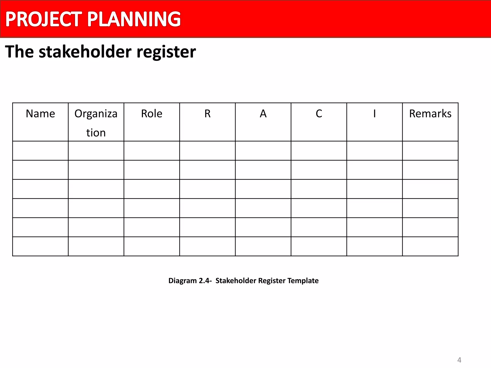 Project initiation topic 2.4_the stakeholder register | PPT