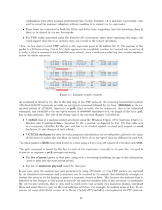 Project in malware analysis:C2C | PDF