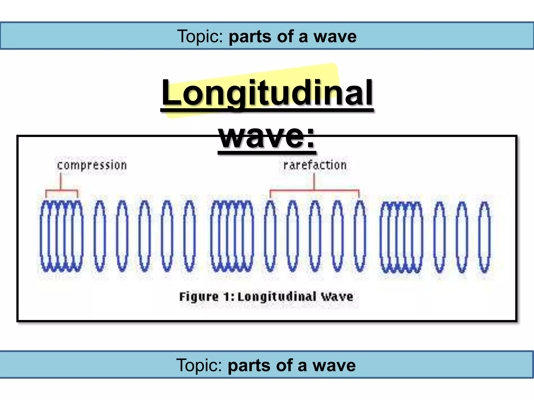 Project in Physics: WAVES | PPTX