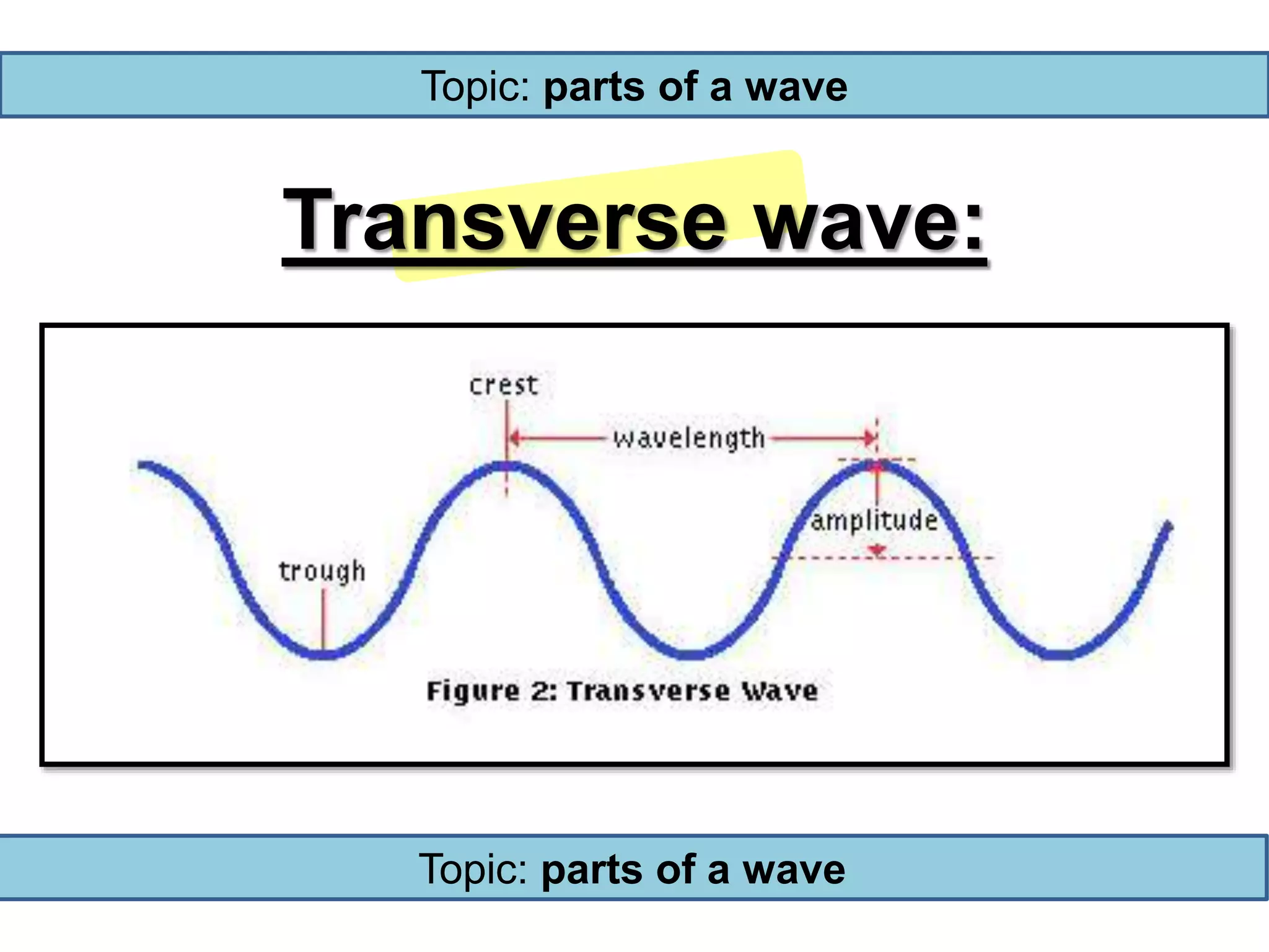 Project in Physics: WAVES | PPTX