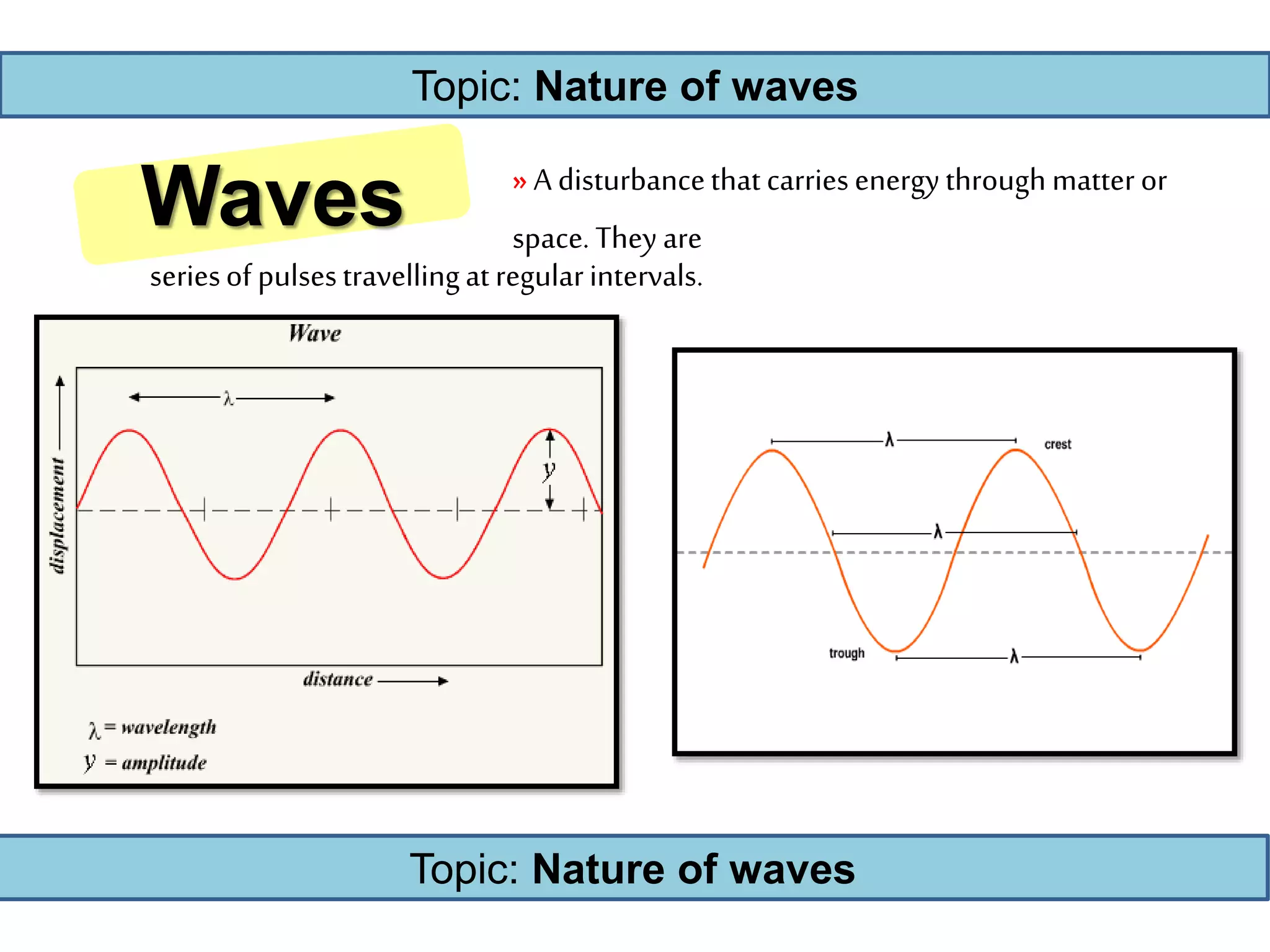 Project in Physics: WAVES | PPTX