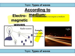 Project in Physics: WAVES | PPTX