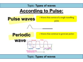 Project in Physics: WAVES | PPTX