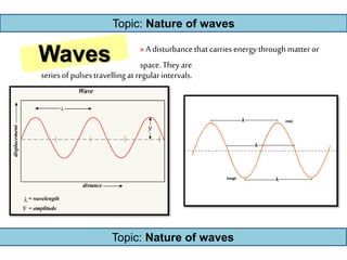 Project in Physics: WAVES | PPTX