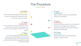Project Instrumentation (Smart Trashbin) POLITEKNIK NEGERI BANDUNG | PPT