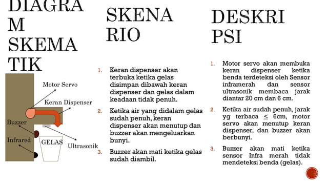 PROJECT AUTOMATIC DISPENSER (LABVIEW+ARDUINO) | PPTX